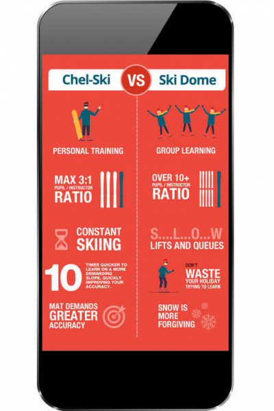 Chel Ski Website Case Study | Website Vision